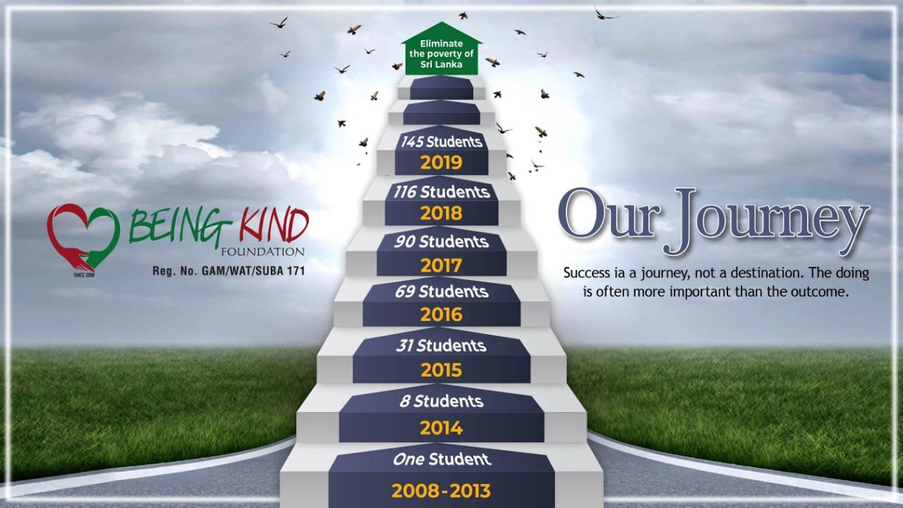 About Us – Being Kind Foundation